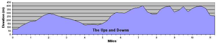 The Coast to Coast Walk - Ingleby Cross to Clay Bank Top